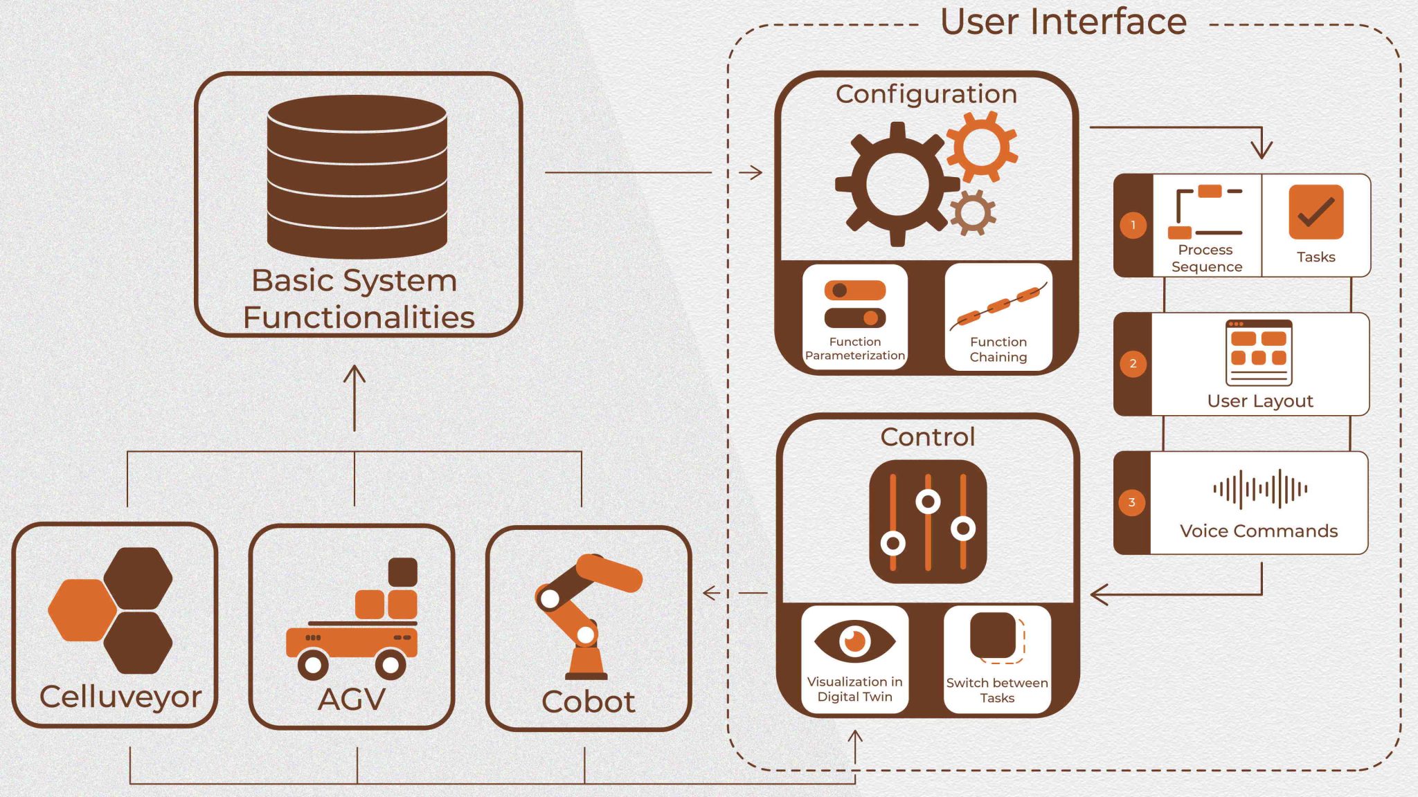 ComFlow Project – The ComFlow Project